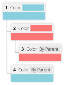 What does value By Parent mean and how does it work? - VisualARQ