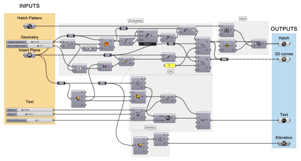 Annotations - VisualARQ